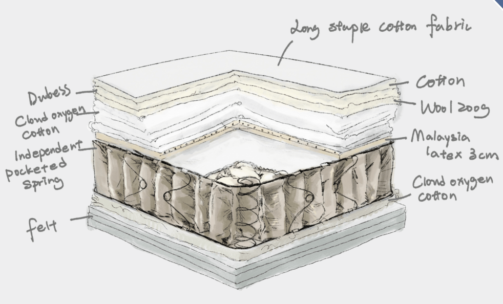 Hugg Sleep - UAE’s First Natural Biocrystal® Mattress